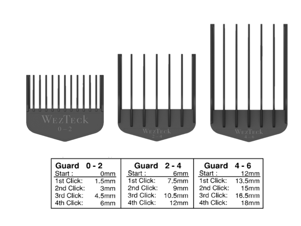 Wezteck One Blade | BARBER JUNGLE
